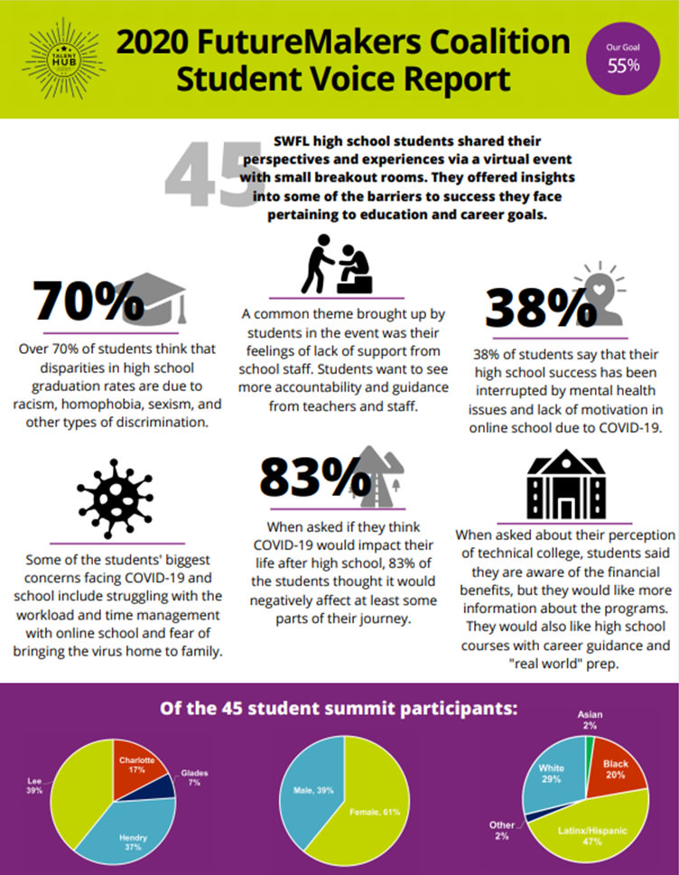 News – FutureMakers Coalition